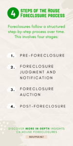 Flipping a Foreclosed House | REFlipper.net